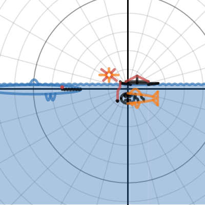 Nemo gone fishing | Desmos