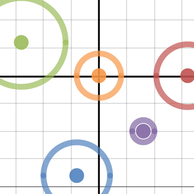 Circles Discovery Activity | Desmos