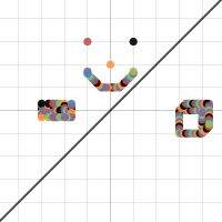 graph face | Desmos