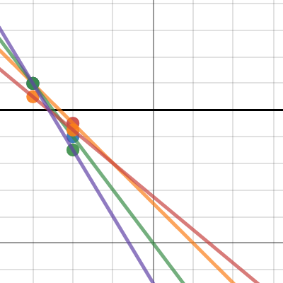 Family Data Usage | Desmos