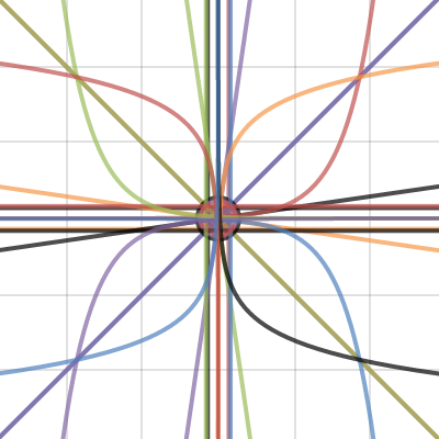 The stress reliever| Desmos