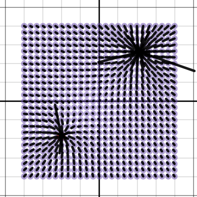 Vector Field with Two Fixed Point Attractors | Desmos