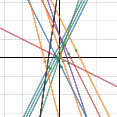 Green Globs 1 | Desmos