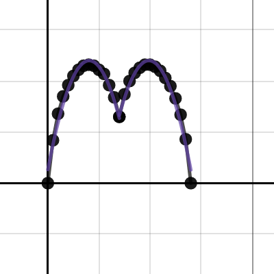 Math B Golden Arches | Desmos