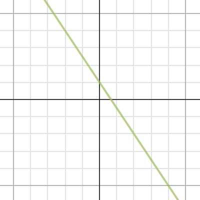 Exploration A1 | Desmos