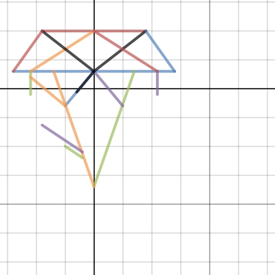 Diamond| Desmos