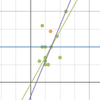 idk | Desmos