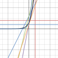Comparing Linear Functions | Desmos