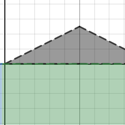 Real rough draft | Desmos