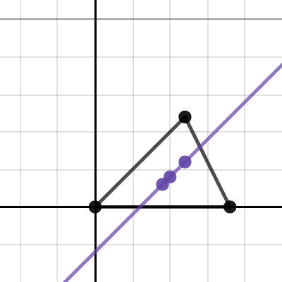 Centers of Triangle | Desmos