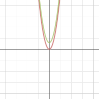 transformations | Desmos