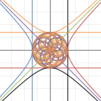 crazy circle | Desmos