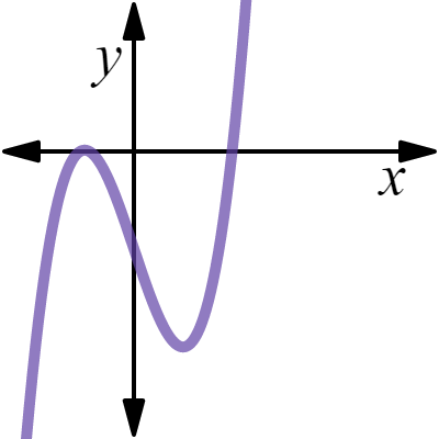 Edexcel C1 Chapter 4A (2) | Desmos