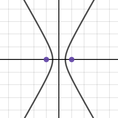 Hyperbolas | Desmos