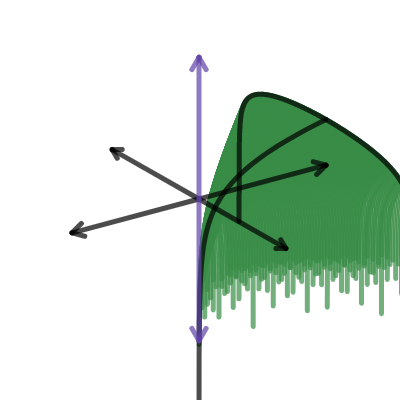 Split-complex natural logarithm | Desmos
