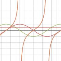 Trig Equation Bank-Degrees | Desmos