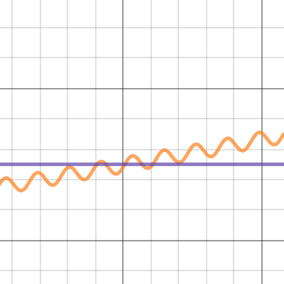 Part A: Quadratic Regression | Desmos