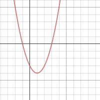 Section 9.3 examples | Desmos