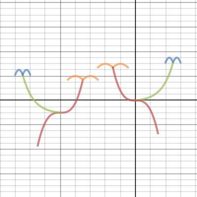 Palm Trees | Desmos