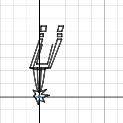 spurs graph | Desmos