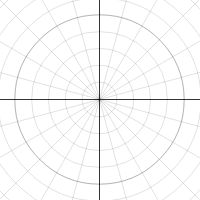 Polar Graphing of Classical Curves | Desmos
