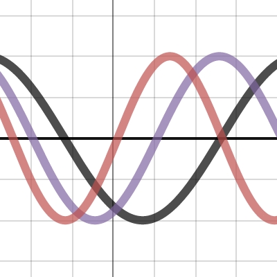 Sine Functions of C4 to C5 | Desmos