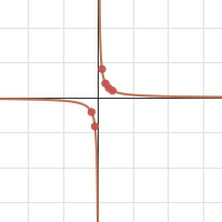 Exploring Functions | Desmos