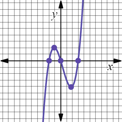 Graph Transformations (VSt) | Desmos