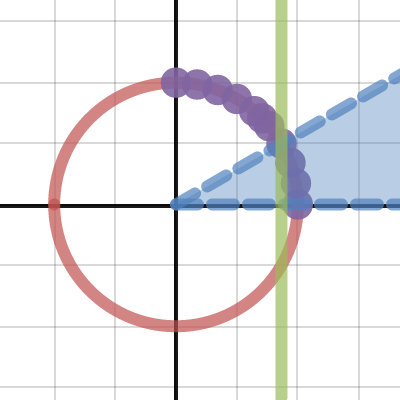 trig angles | Desmos