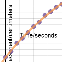 Juggling Math IA | Desmos
