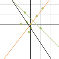 Green Globs | Desmos