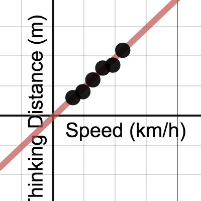 problem 1 #5 | Desmos