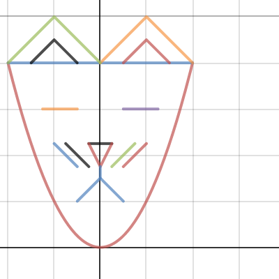 Kelli's cat graph | Desmos