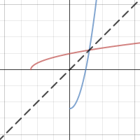 Restrictions Practice U13D5 HW #69 | Desmos