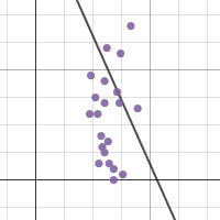 Michelle Rendon Velasco - Dropout Rates - Statistics Fall 2014| Desmos