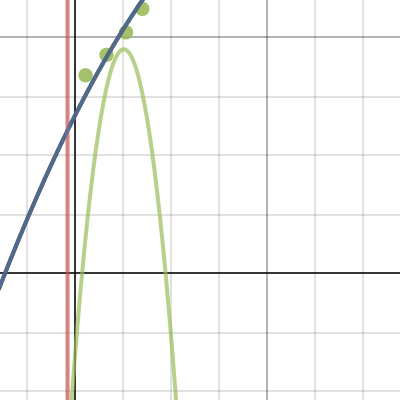 Ashby quadratics Task | Desmos