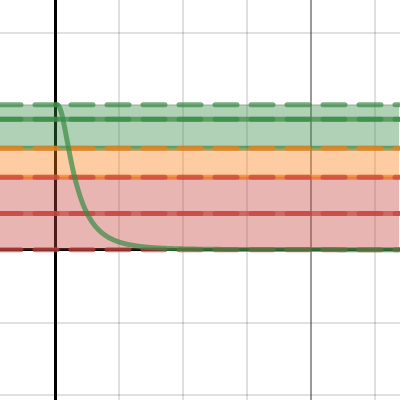Normal and Log-Normal Distributions | Desmos