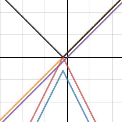 arc cos 2x| Desmos