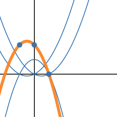 lagrange polynomial interpolation | Desmos