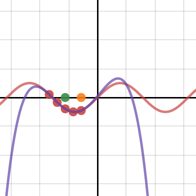 Polynomial Challenge | Desmos