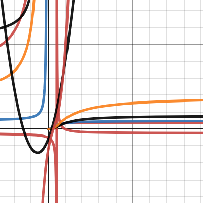 Schatten p-norm - Hard problem | Desmos