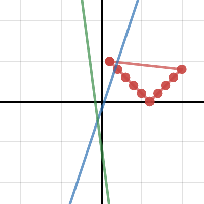 math extension project | Desmos