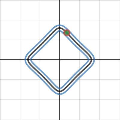 Train tracks along a parametric | Desmos