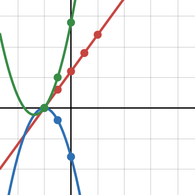 Operations on Functions | Desmos