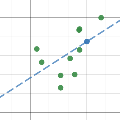 Linear Regression Calc | Desmos