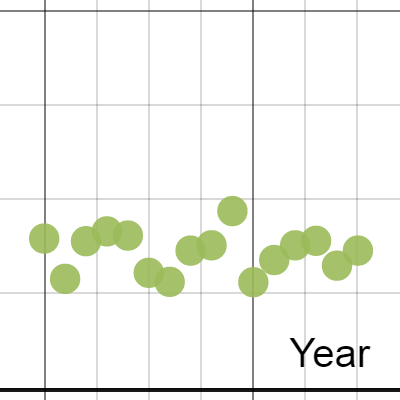 Linear Project Graph 2 | Desmos