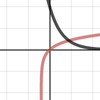 Graphing Logs and Exponentials | Desmos