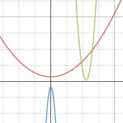 Unit 1 Summative | Desmos