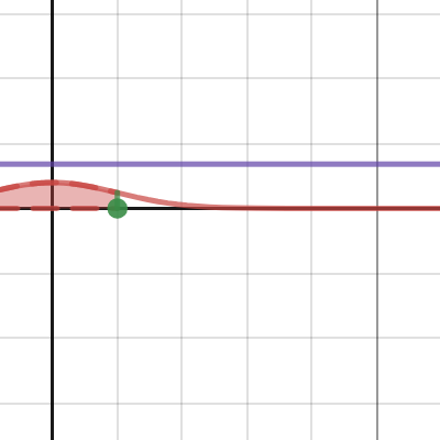 Normal Distribution | Desmos