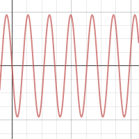 CalcL 2.6 p156 prob 42b | Desmos